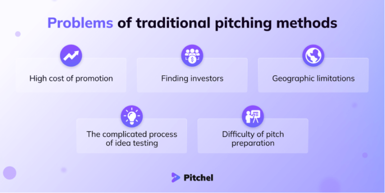 Social Media as a New Norm for Pitching Startups: Pitchel Insights